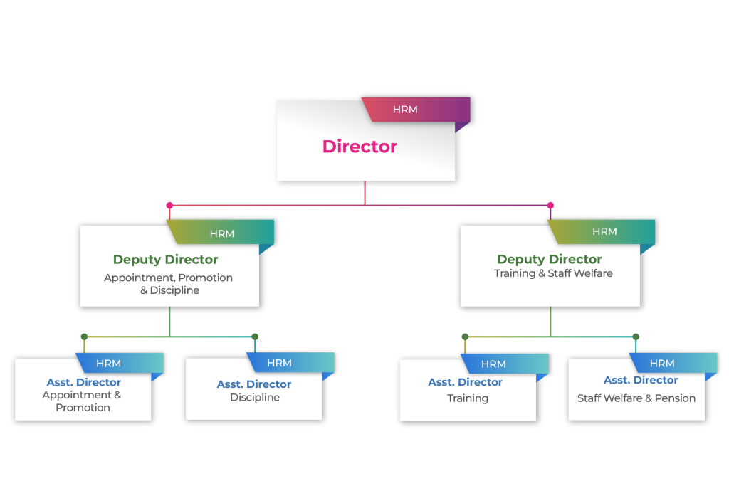 Human Resource Management – National Productivity Centre