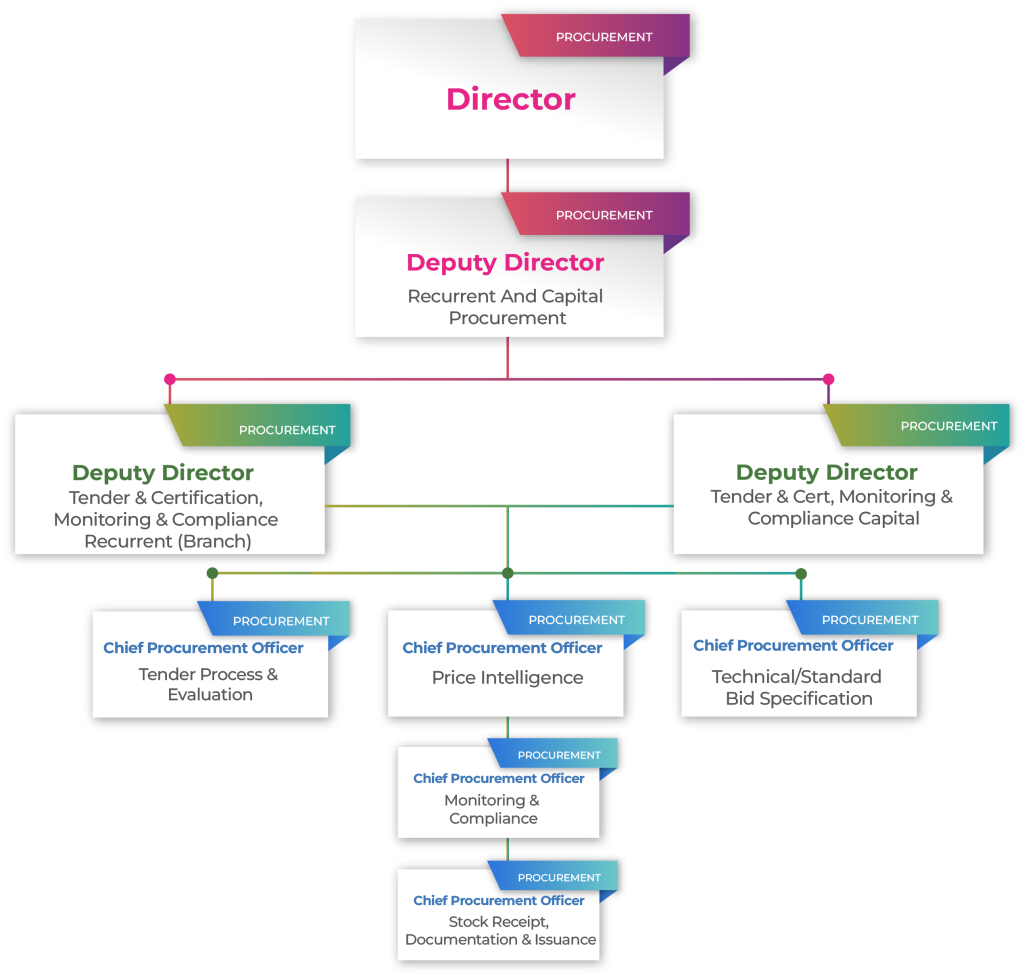 Procurement Department – National Productivity Centre